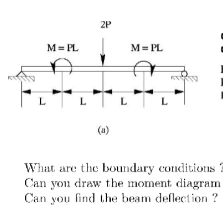 Solved What are the boundary conditions Can you draw the | Chegg.com