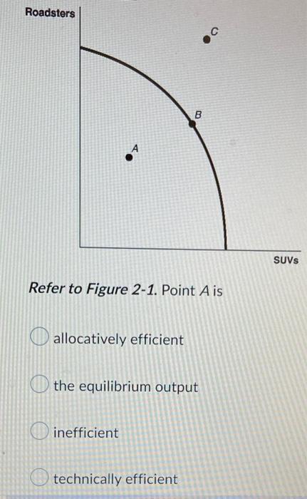 Solved Refer to Figure 2-1. Point A is allocatively | Chegg.com