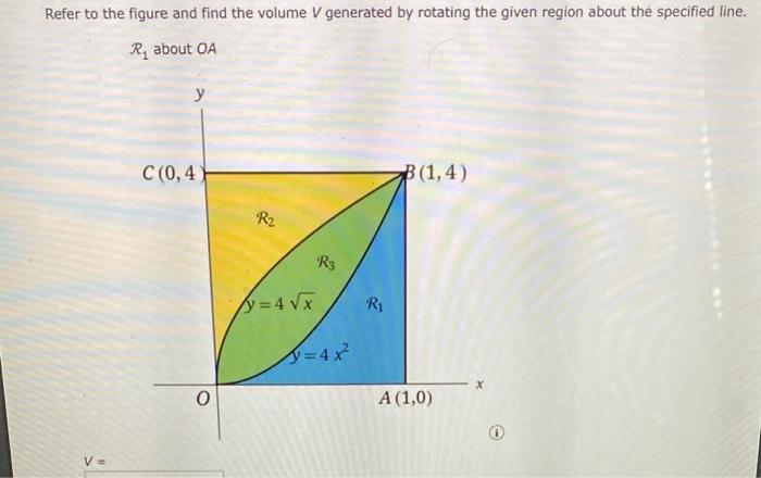Solved Refer to the figure and find the volume V generated | Chegg.com