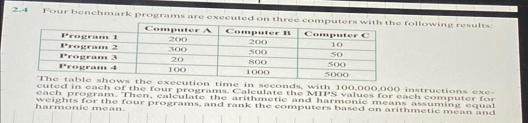 Solved 2.4 ﻿Four benchmark programs are executed on three | Chegg.com