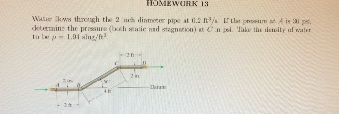Solved HOMEWORK 13 Water flows through the 2 inch diameter | Chegg.com