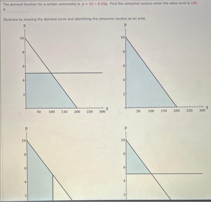 Solved The demand function for a certain commodity is | Chegg.com