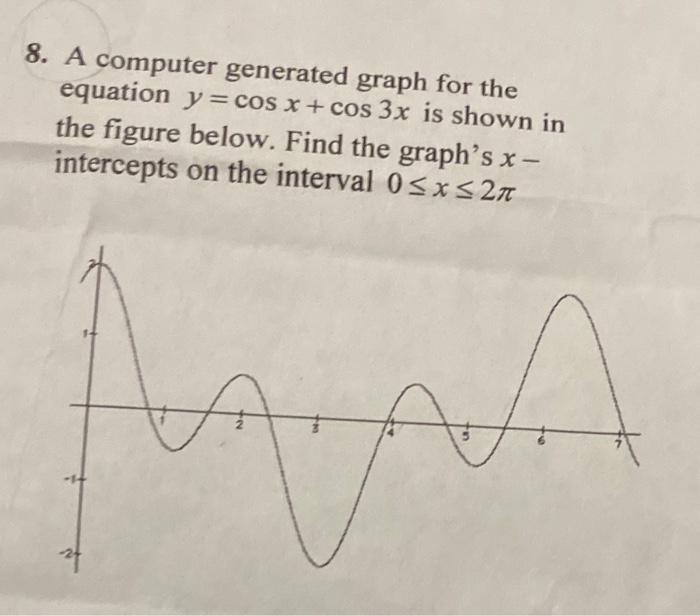 Solved 8. A computer generated graph for the equation y=cos | Chegg.com