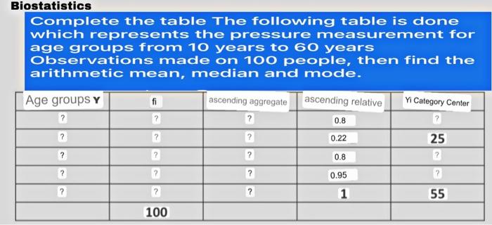 Biostatistics Complete the table The following table | Chegg.com