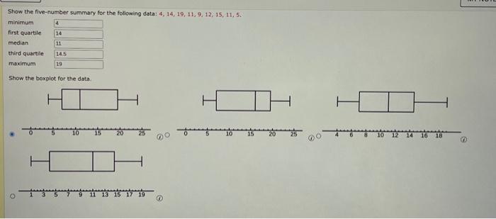 Solved Show the boxplot for the data. | Chegg.com