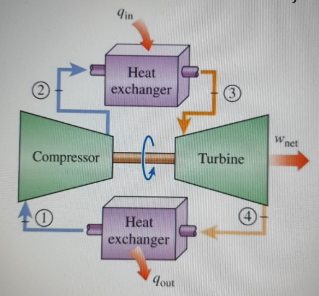 Solved The simple Brayton cycle is an example of a thermal | Chegg.com