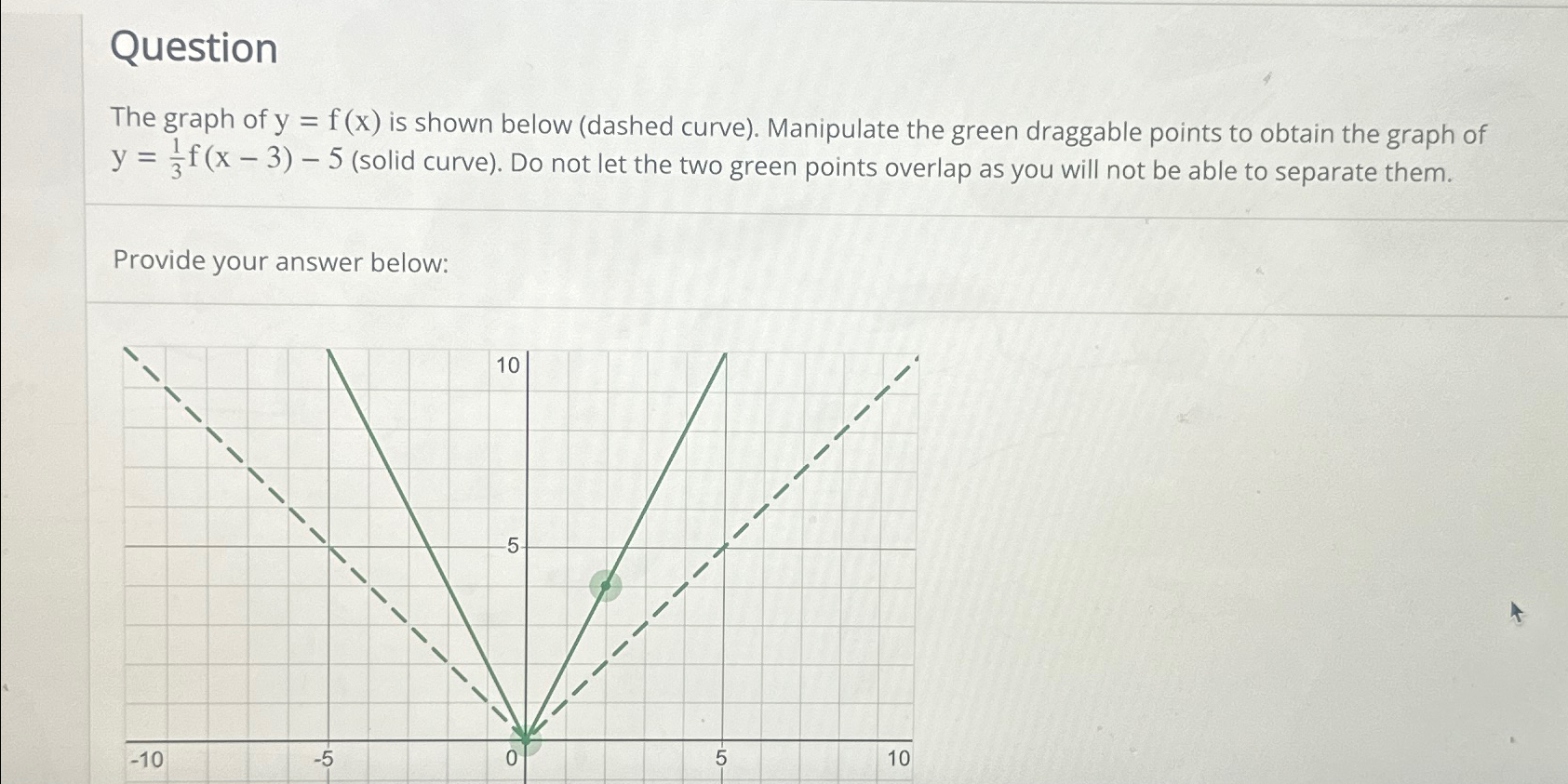Solved QuestionThe graph of y=f(x) ﻿is shown below (dashed | Chegg.com