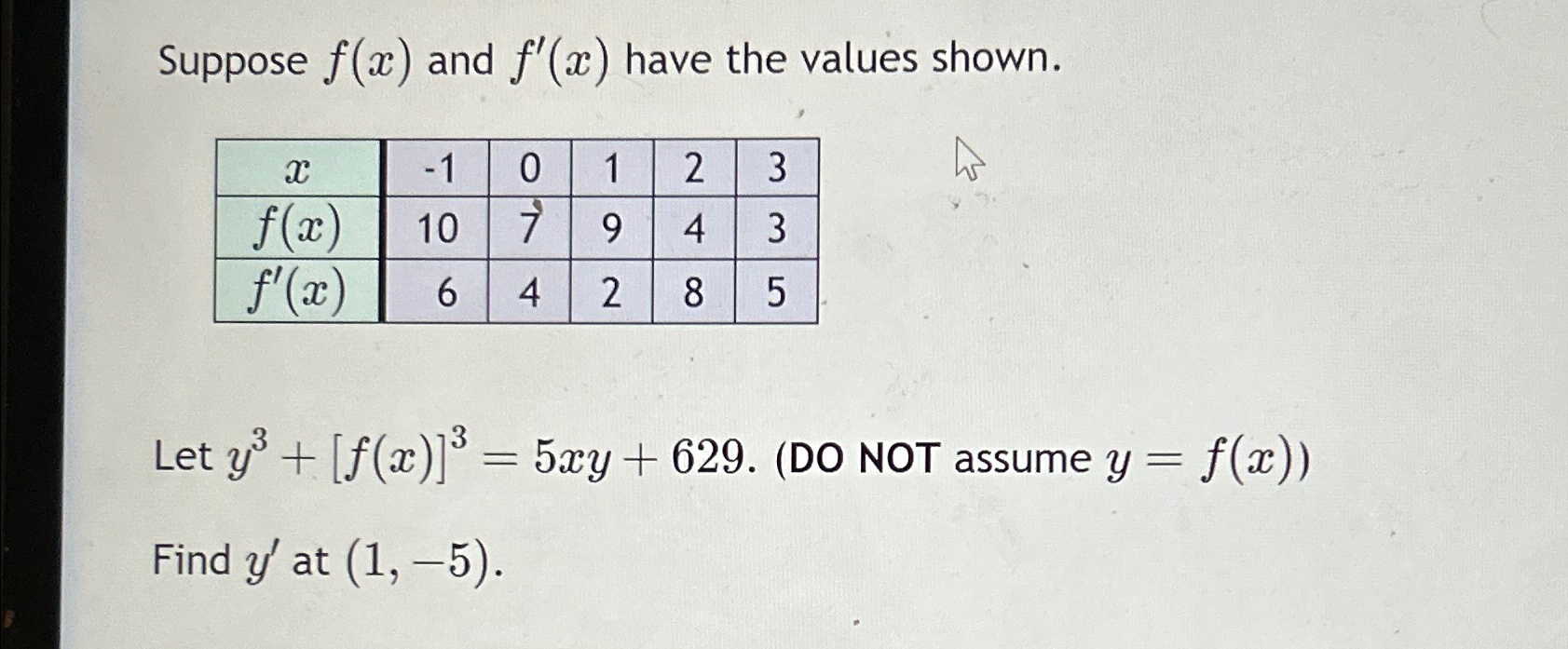 Solved Suppose f(x) ﻿and f'(x) ﻿have the values | Chegg.com