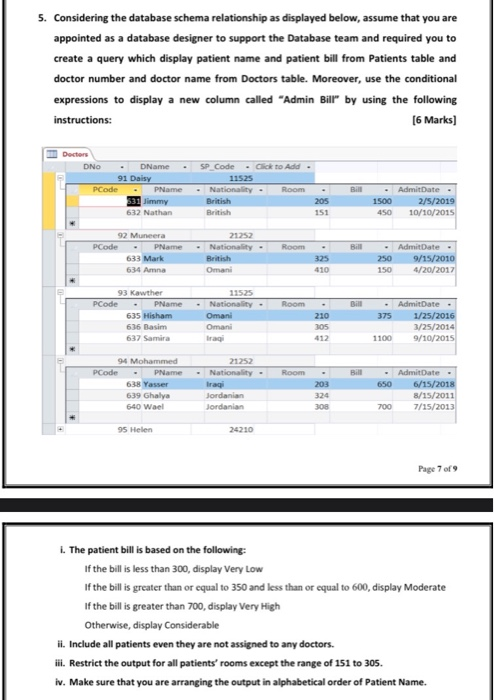 Solved 5. Considering the database schema relationship as | Chegg.com