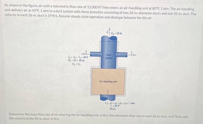 Solved As shown in the figure, air with a volumetric flow | Chegg.com