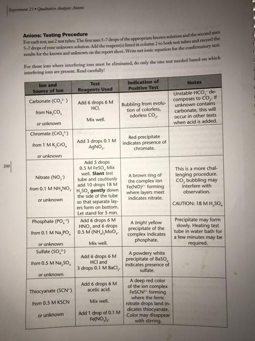 Solved QUALITATIVE ANALYSIS: ANIONS DATA & RESULTS | Chegg.com