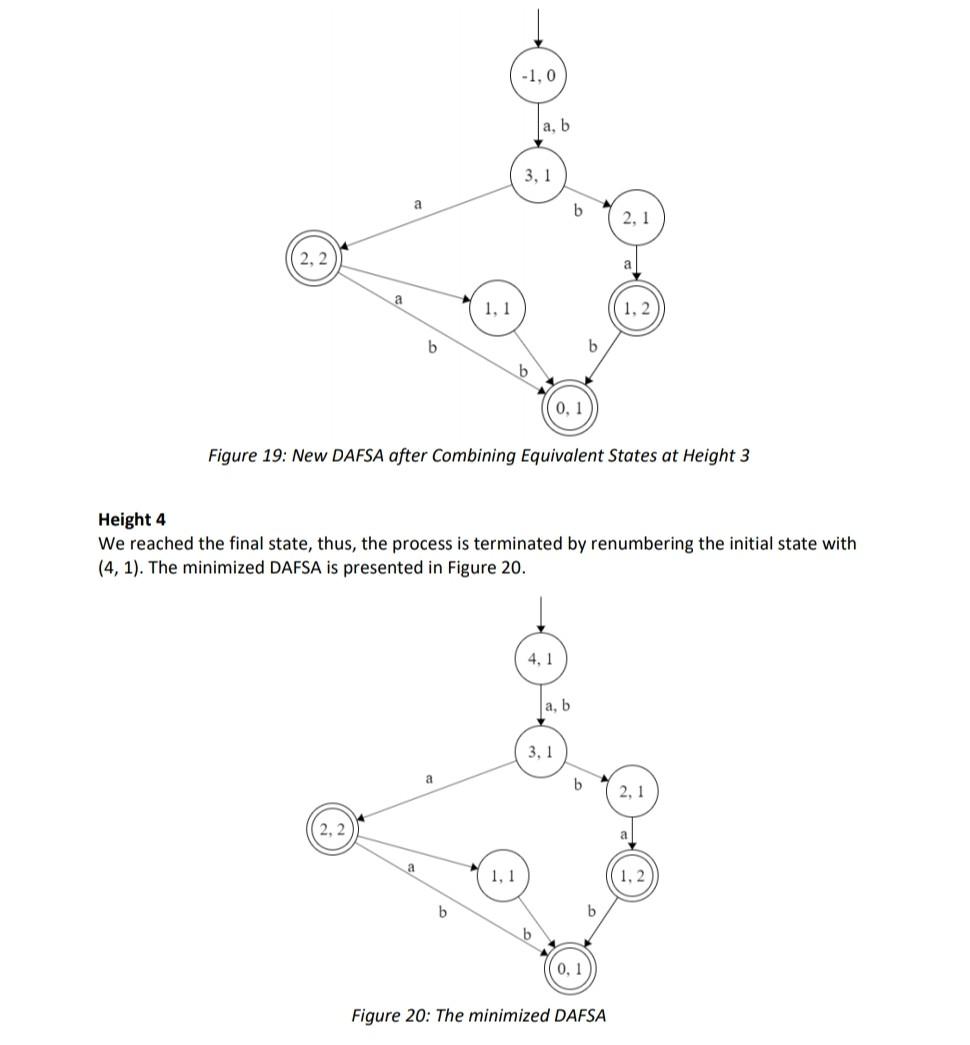 Solved Exercise 2: Deterministic Acyclic Finite State | Chegg.com