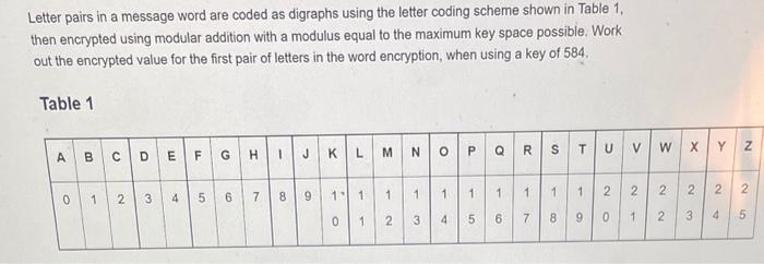 Solved Letter pairs in a message word are coded as digraphs | Chegg.com