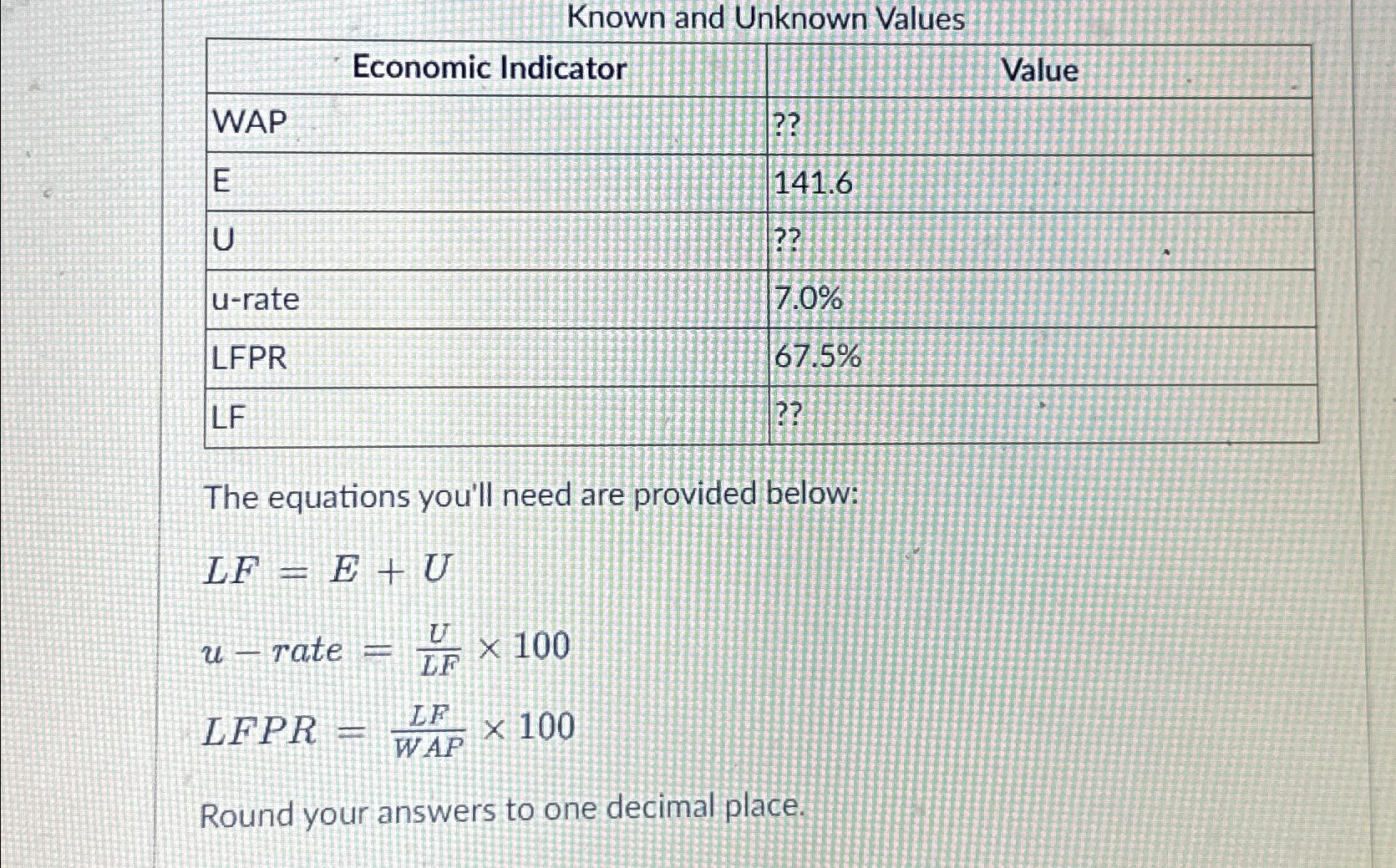 Solved Known and Unknown Values\table[[Economic | Chegg.com