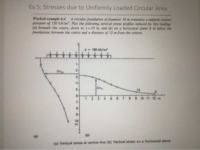 Solved Ex 5: Stresses due to Uniformly Loaded Circular Area | Chegg.com