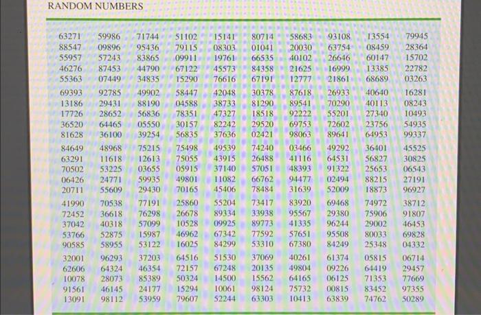 Solved A student govemment organizatlon is interested in | Chegg.com
