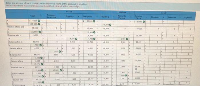 Solved Problem 1-8A (Static) Analyzing effects of | Chegg.com