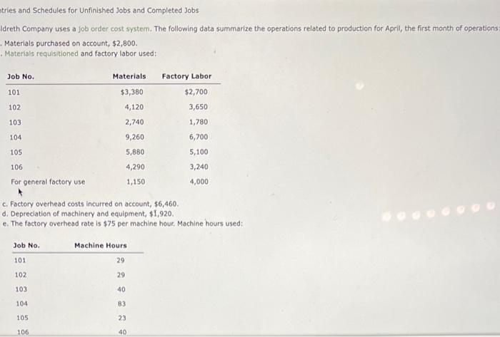 Solved tries and Schedules for Unfinished Jobs and Completed | Chegg.com