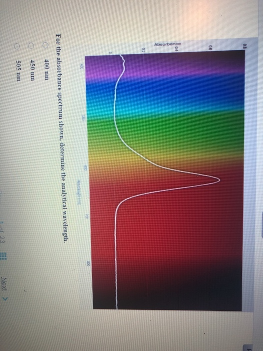 Solved 06 Absorbance 02 200 For the absorbance spectrum | Chegg.com