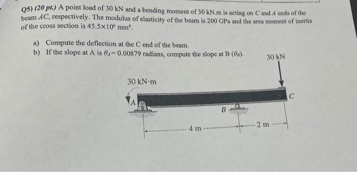 Solved Q5) \\( (20 \\mathrm{pt} \\).) A point load of \\( 30 | Chegg.com