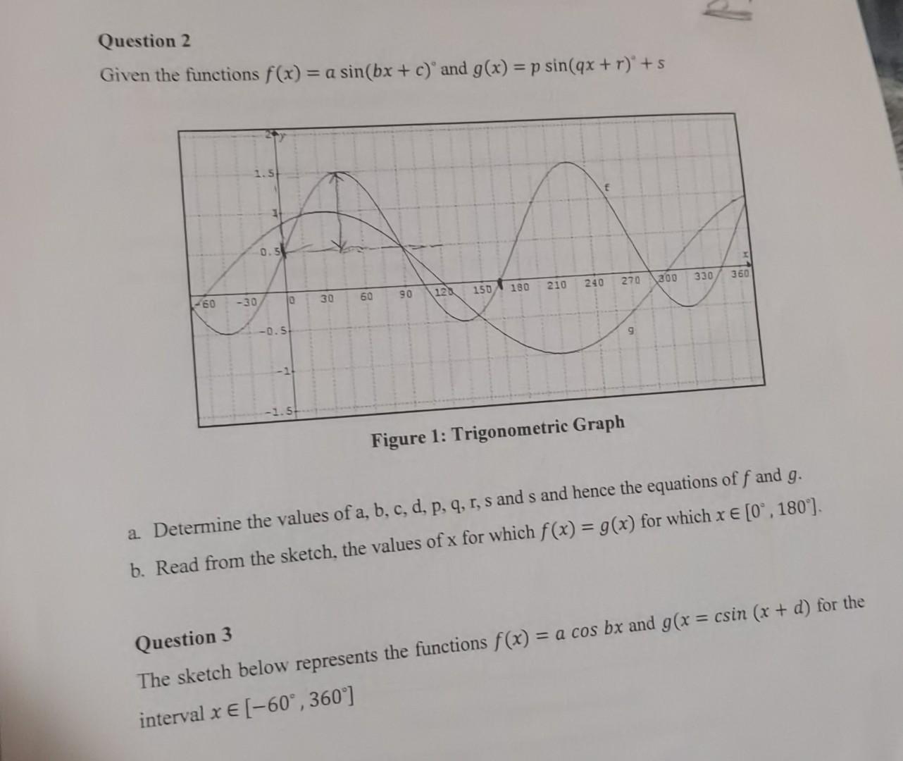 Solved Given the functions f(x)=asin(bx+c)∘ and | Chegg.com