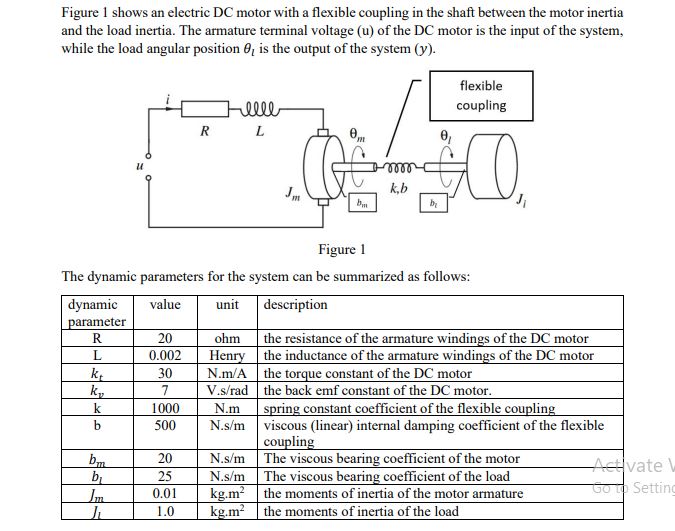 Solved Figure 1 ﻿shows an electric DC motor with a flexible | Chegg.com