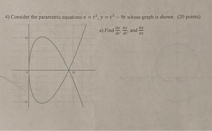 Solved 4) Consider the parametric equations x = t2, y = t3 - | Chegg.com