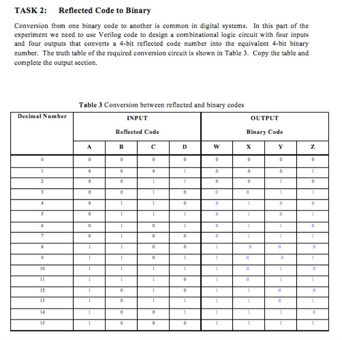 Solved TASK 2: Reflected Code to Binary Conversion from one | Chegg.com