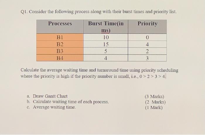 Solved Q1. Consider the following process along with their | Chegg.com