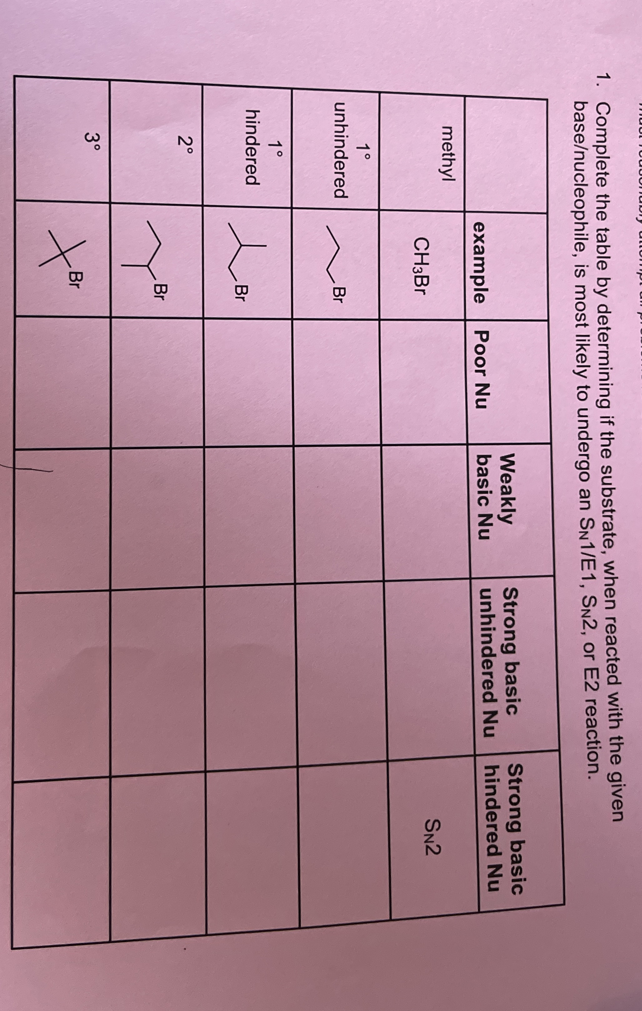 Solved Complete the table by determining if the substrate, | Chegg.com