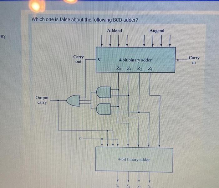 Which one is false about the following BCD adder? | Chegg.com