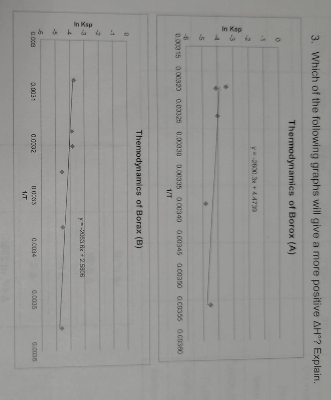 Solved which of the following graphs will give a more | Chegg.com