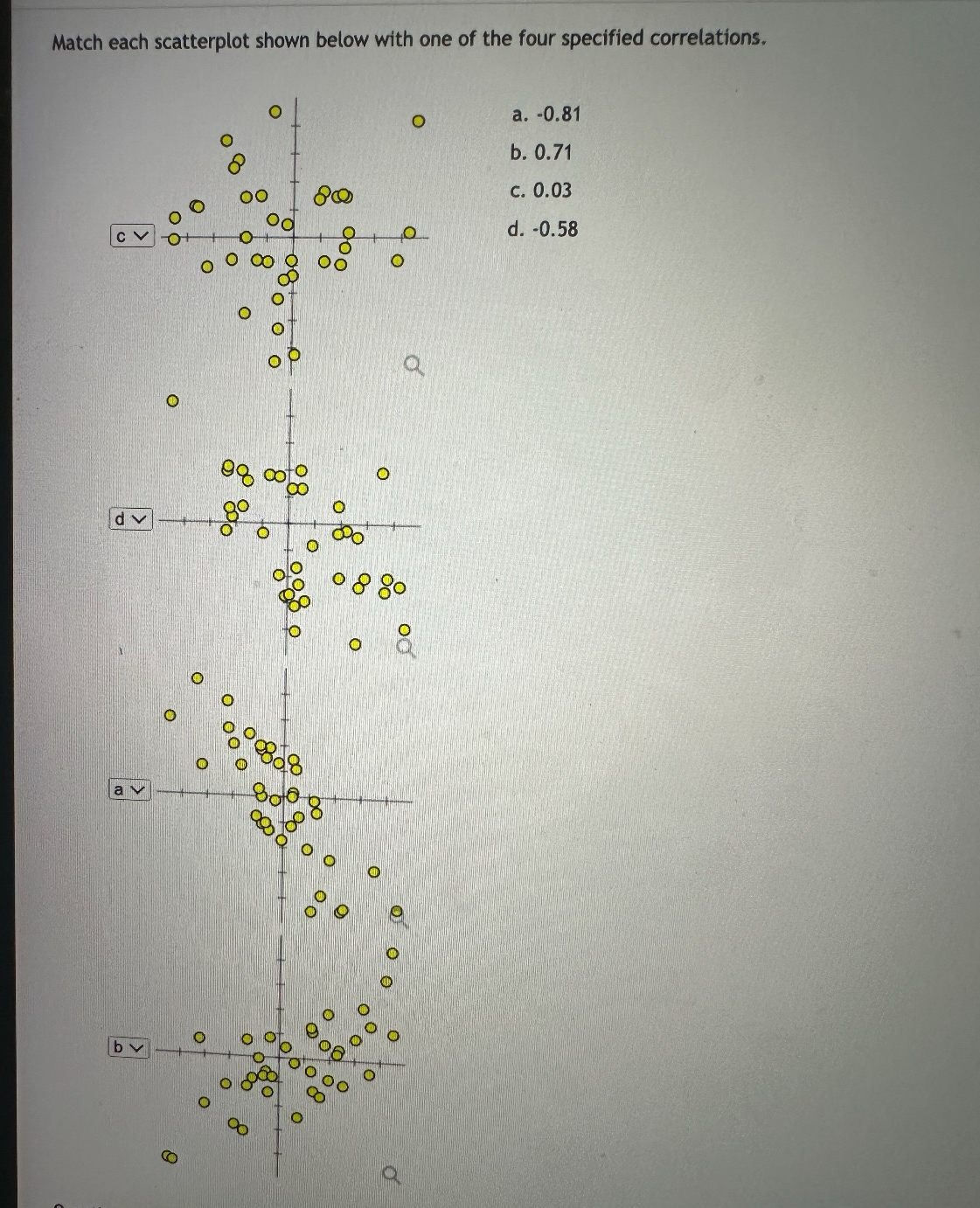 Solved Match each scatterplot shown below with one of the | Chegg.com