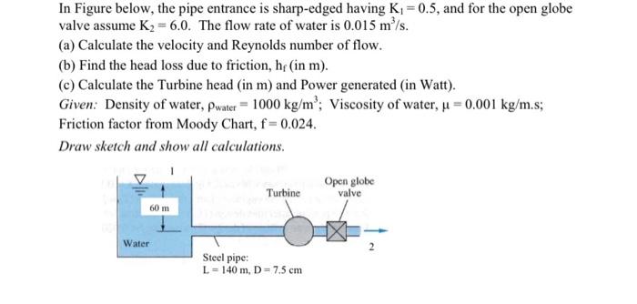 Solved In Figure below, the pipe entrance is sharp-edged | Chegg.com