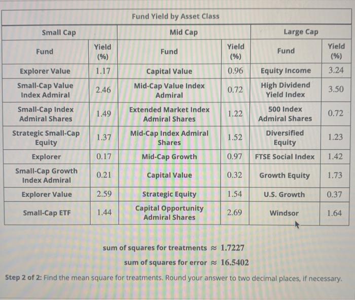 Solved Fund Yield by Asset Class Small Cap Mid Cap Large Cap | Chegg.com