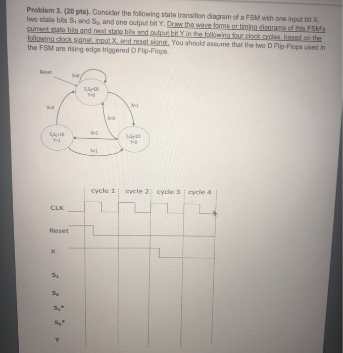 Solved Problem 3. (20 pts). Consider the following state | Chegg.com