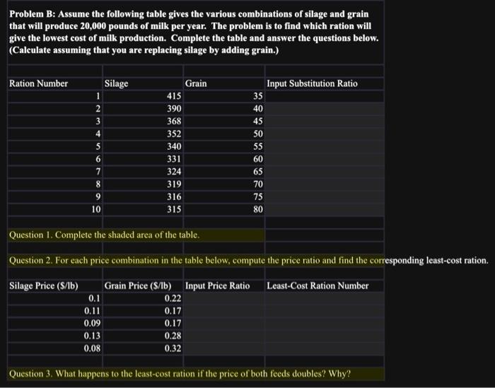 Solved Problem B: Assume the following table gives the | Chegg.com