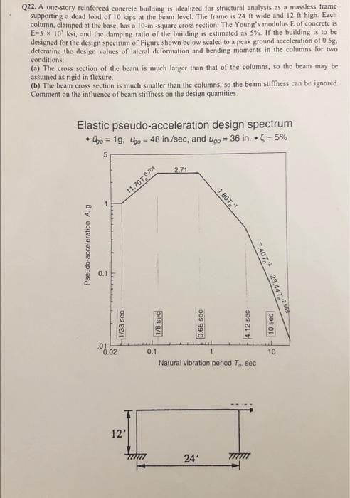 Solved Q22. A one-story reinforced-concrete building is | Chegg.com