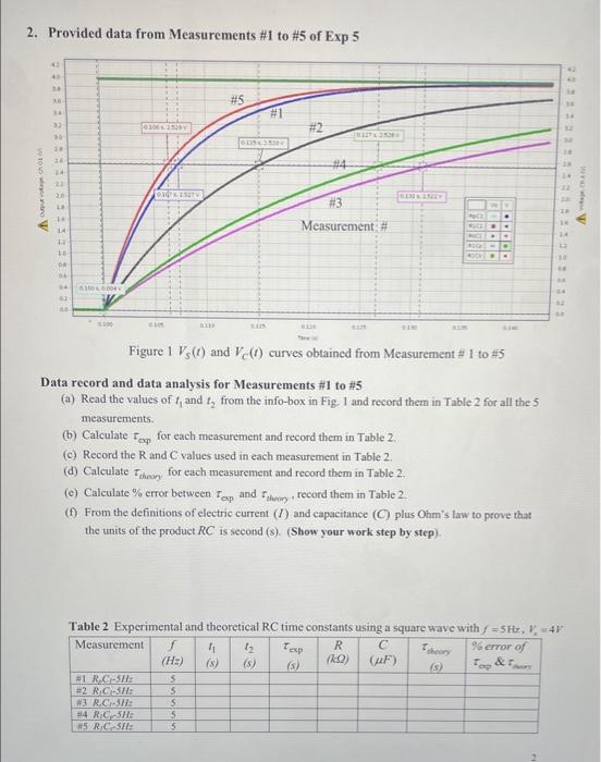Solved Provided data for Exp 5 and instructions for data | Chegg.com