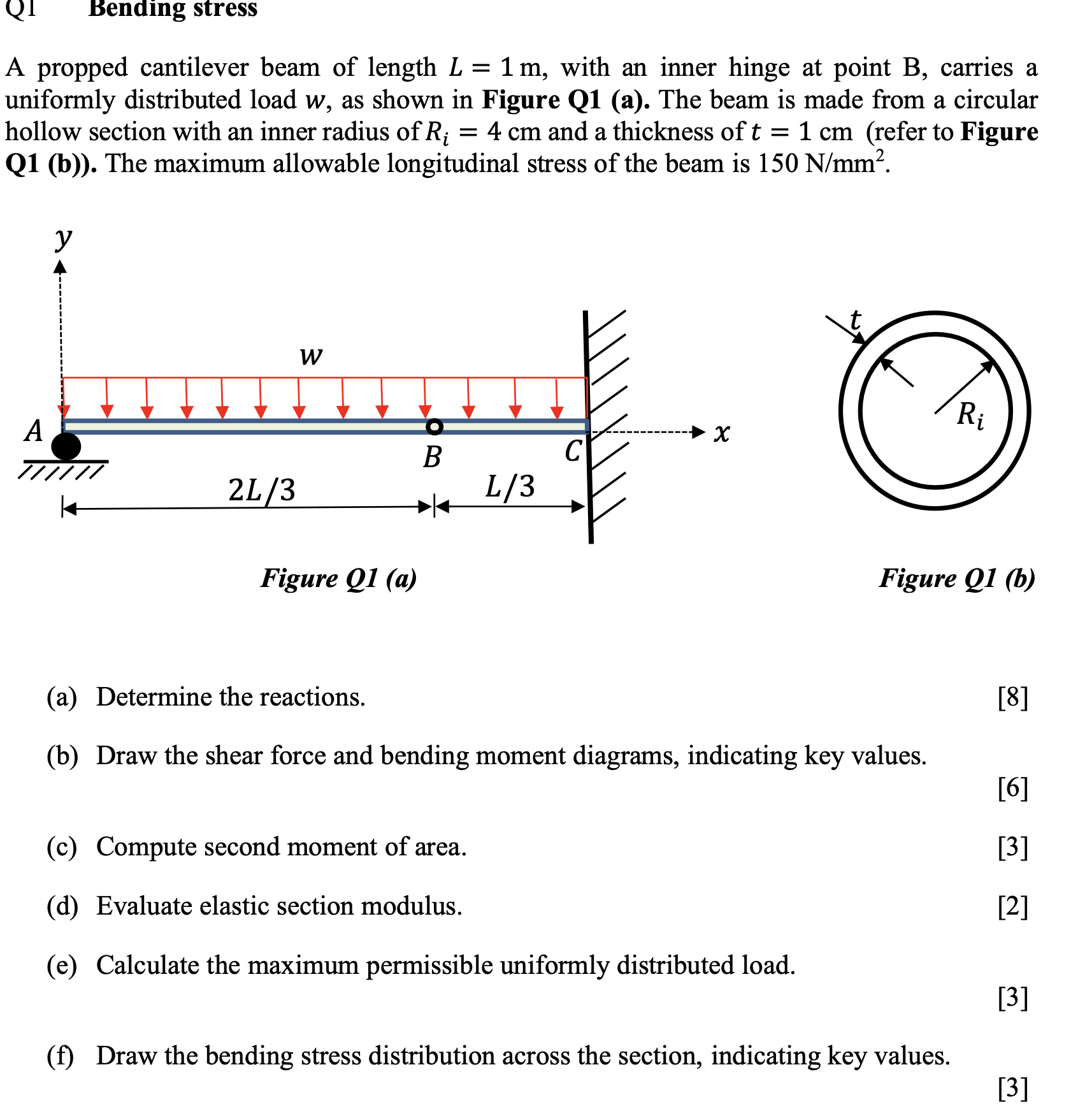 Solved Q1 ﻿Bending stressA propped cantilever beam of length | Chegg.com