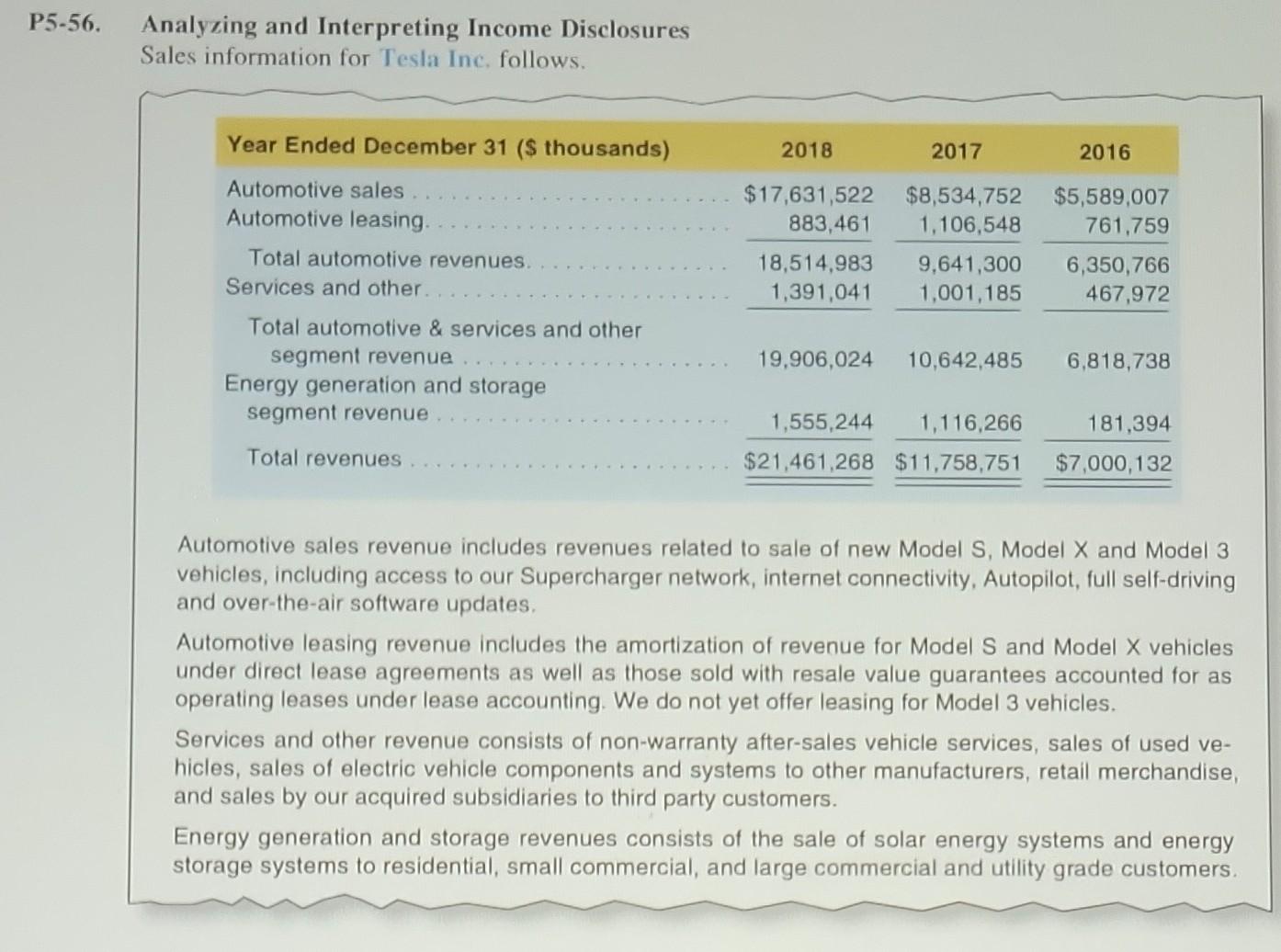 Solved P5-56. Analyzing and Interpreting Income Disclosures | Chegg.com