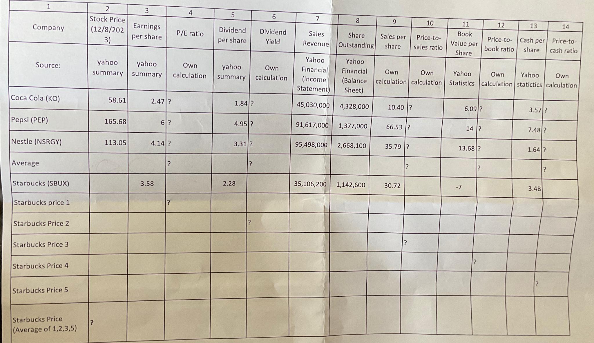 Solved How to fill in an Equity Multiple Analysis chart? | Chegg.com