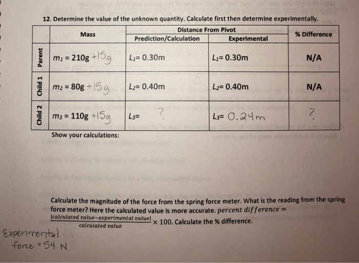 Solved 12. Determine the value of the unknown quantity. | Chegg.com