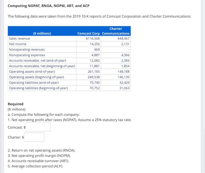 Solved Computing NOPAT, RNOA, NOPM, ART, and ACP The | Chegg.com
