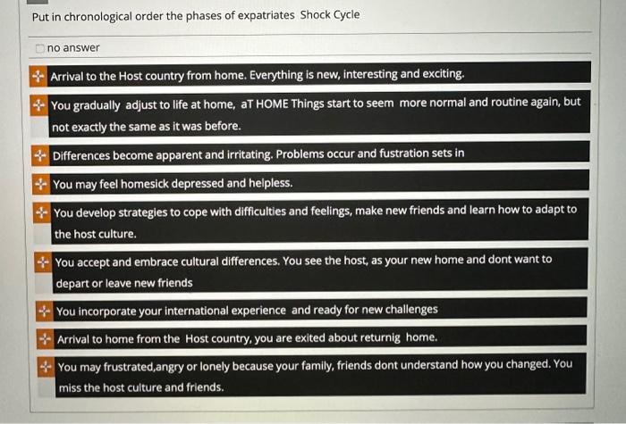 Solved Put in chronological order the phases of expatriates | Chegg.com