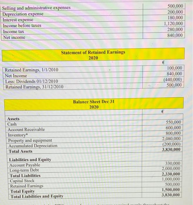 Solved PART 3. TRANSLATION OF FINANCIAL STATEMENTS (3 | Chegg.com