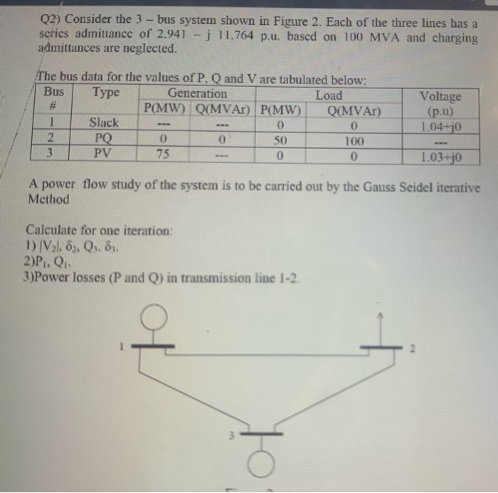 Solved Q2) Consider the 3 - bus system shown in Figure 2. | Chegg.com