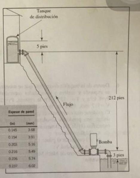 Solved Please write step by step and all the formulas and | Chegg.com