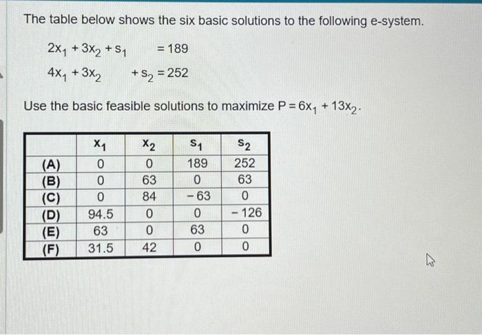 Solved The table below shows the six basic solutions to the | Chegg.com