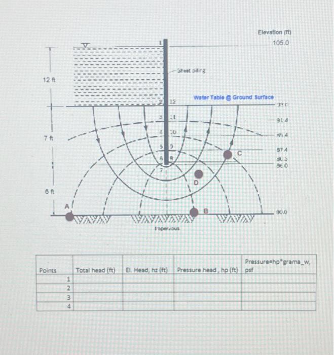 Solved 4. You are asked to evaluate groundwater flow around | Chegg.com
